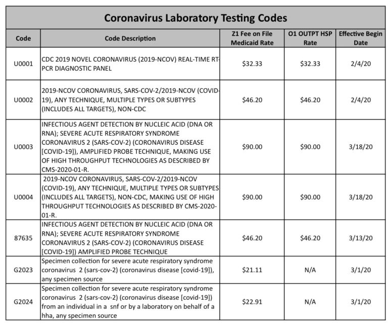 COVID-19 Lab Codes_4.22.2020 - Mississippi Division of Medicaid