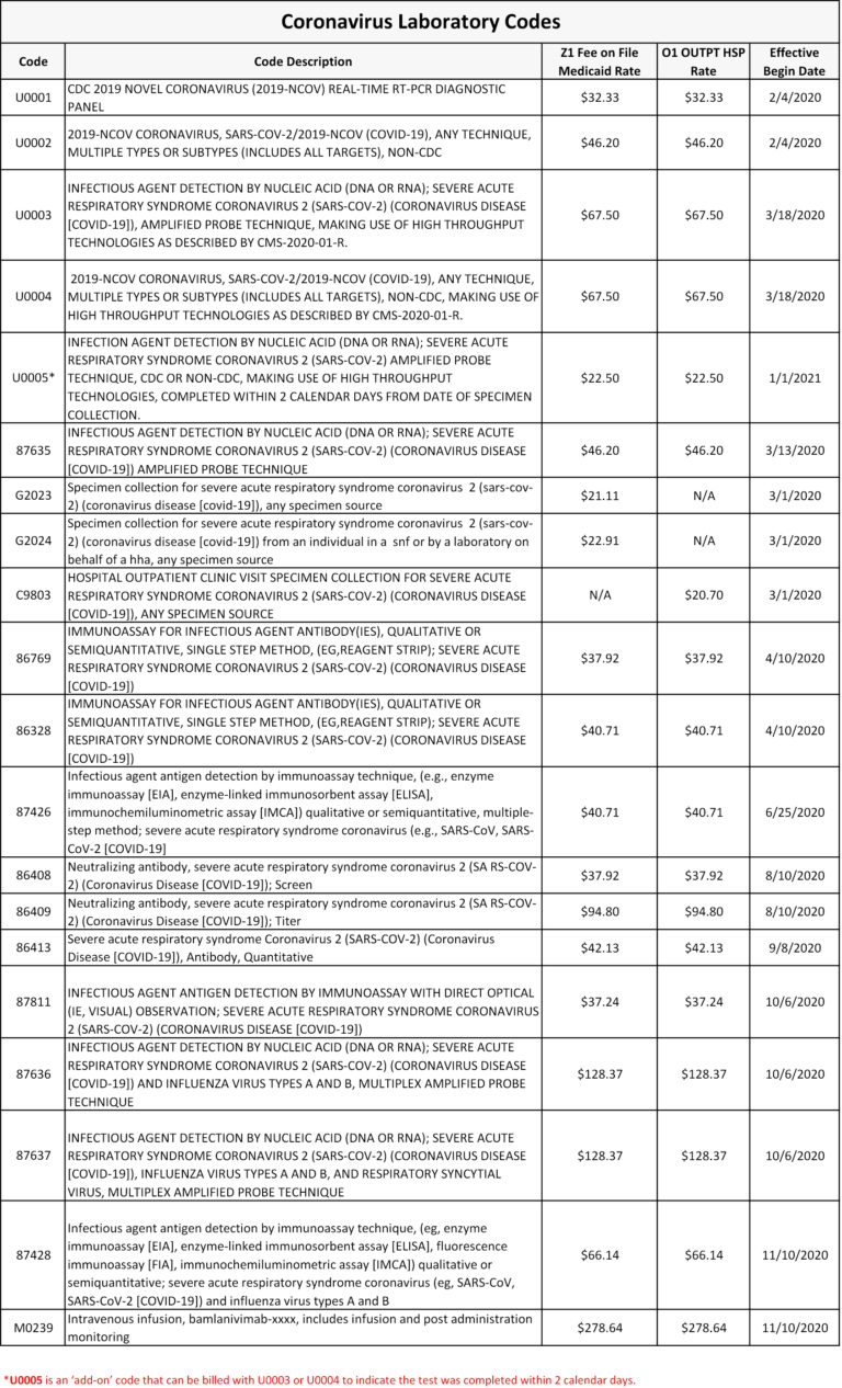Medicaid Guidance On Billing For COVID 19 Diagnostic Tests medicaid-guidance-on-billing-for-covid-19-diagnostic-tests