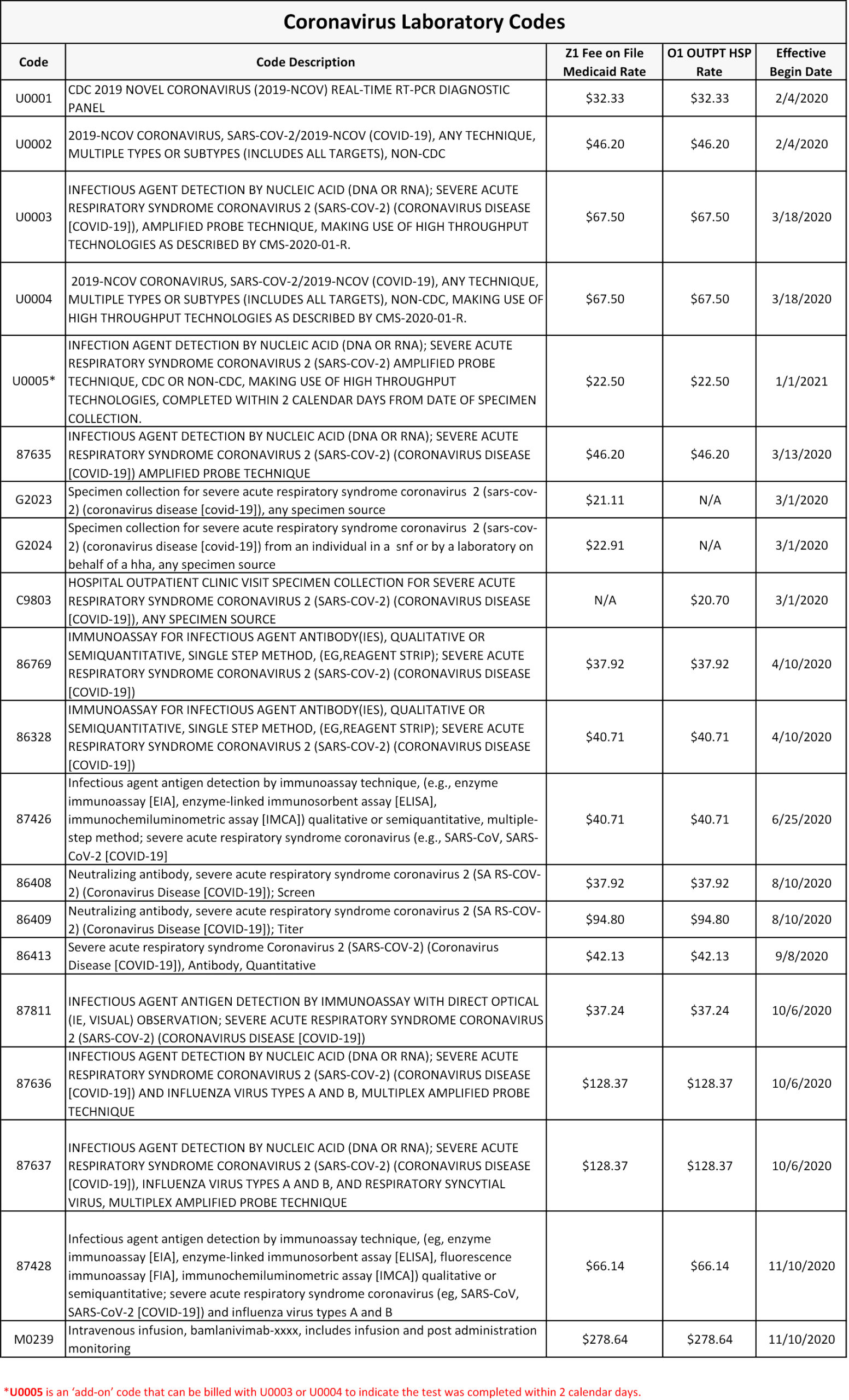 Hbs Medicaid Billing