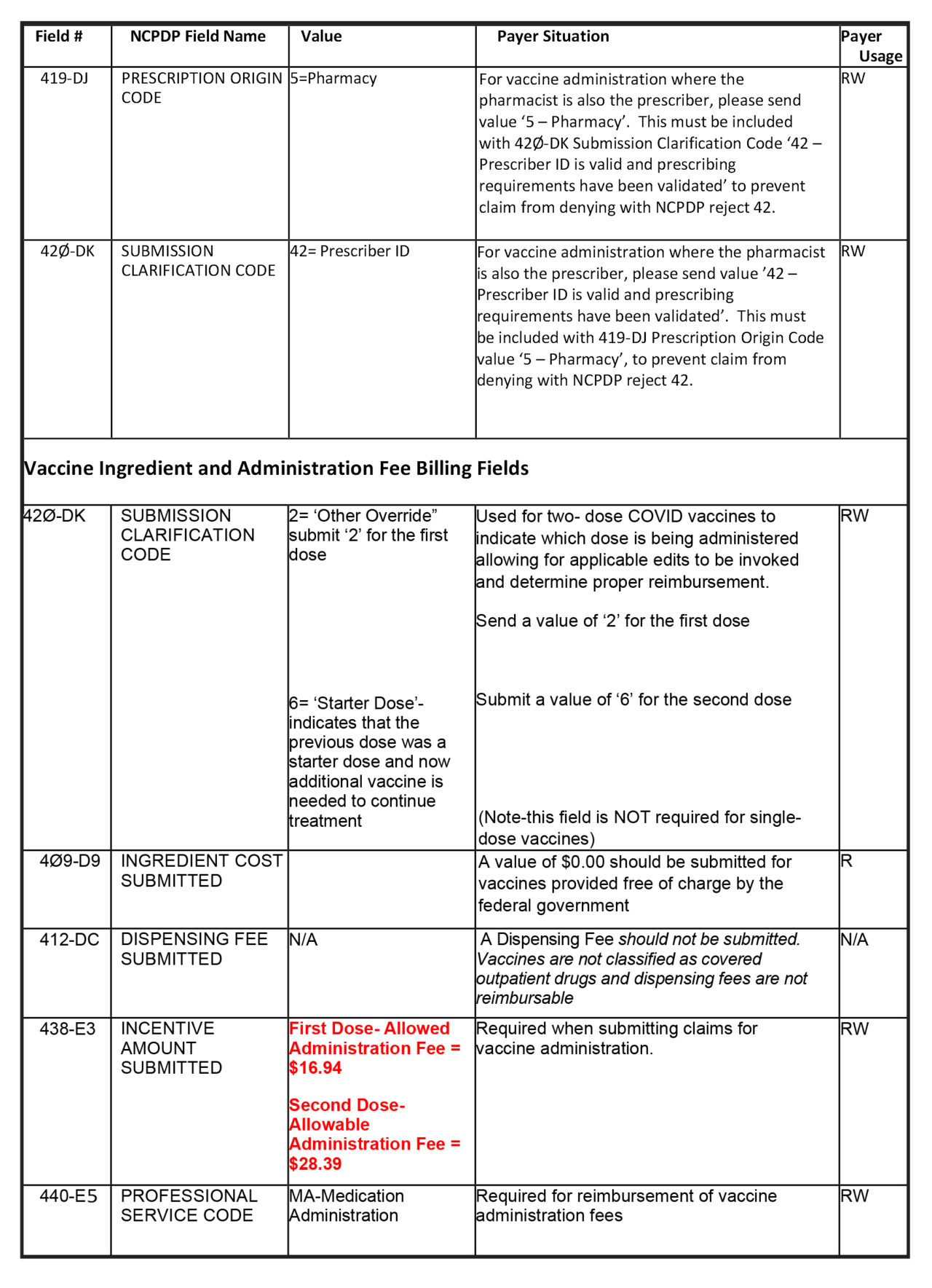 Updated: Pharmacy providers billing directions for COVID-19 vaccines ...