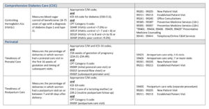 Follow-up information regarding use of CPT Category II Codes ...