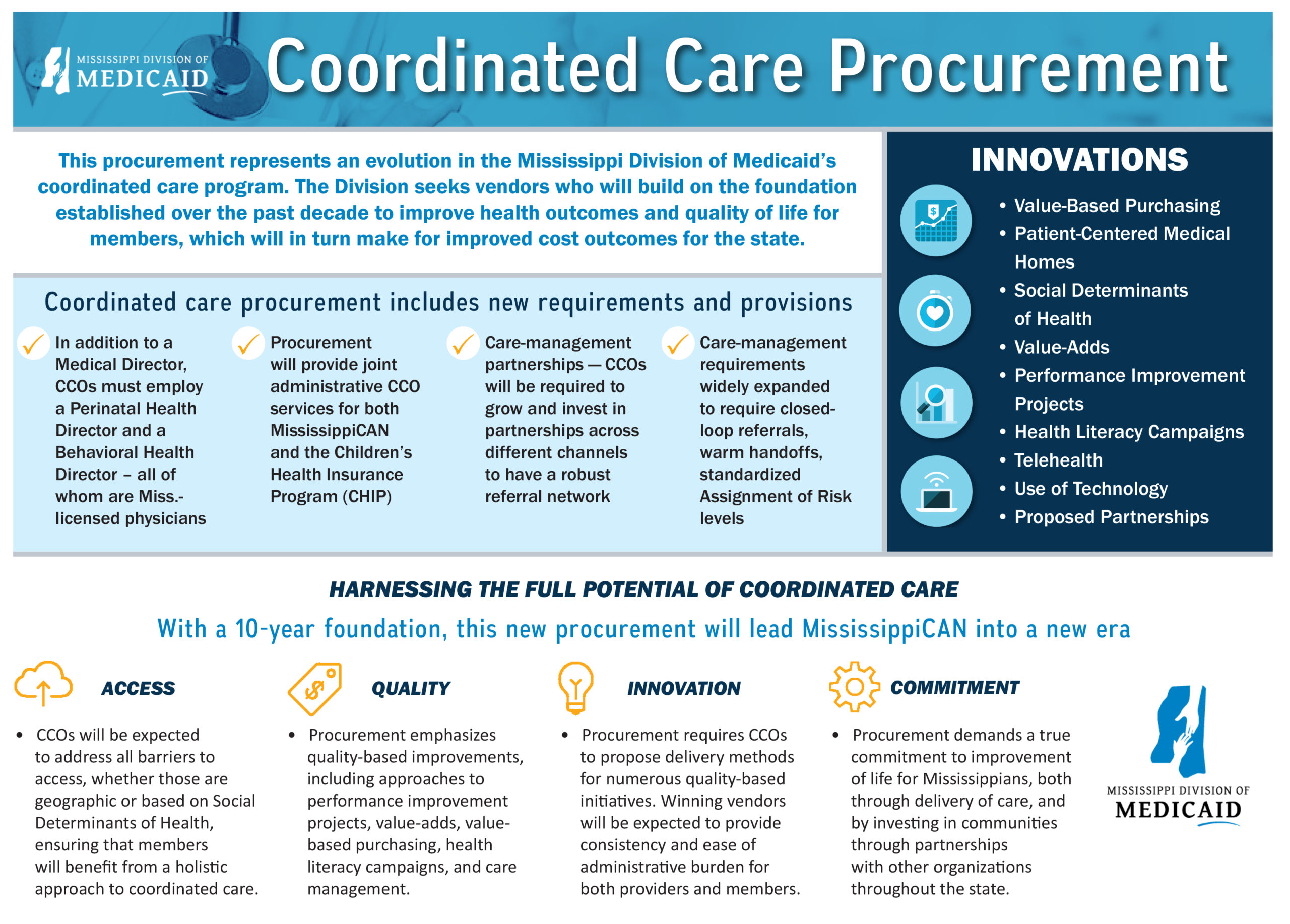 CCO Graphic - Mississippi Division of Medicaid
