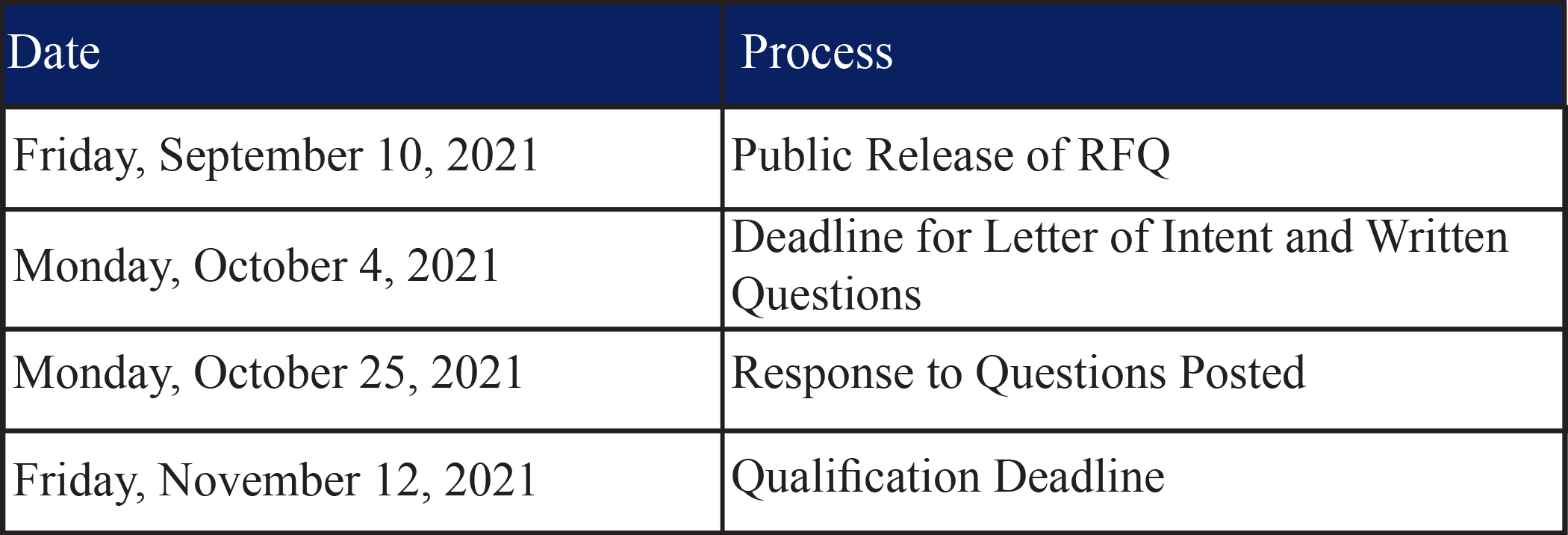 table 1 - Mississippi Division of Medicaid
