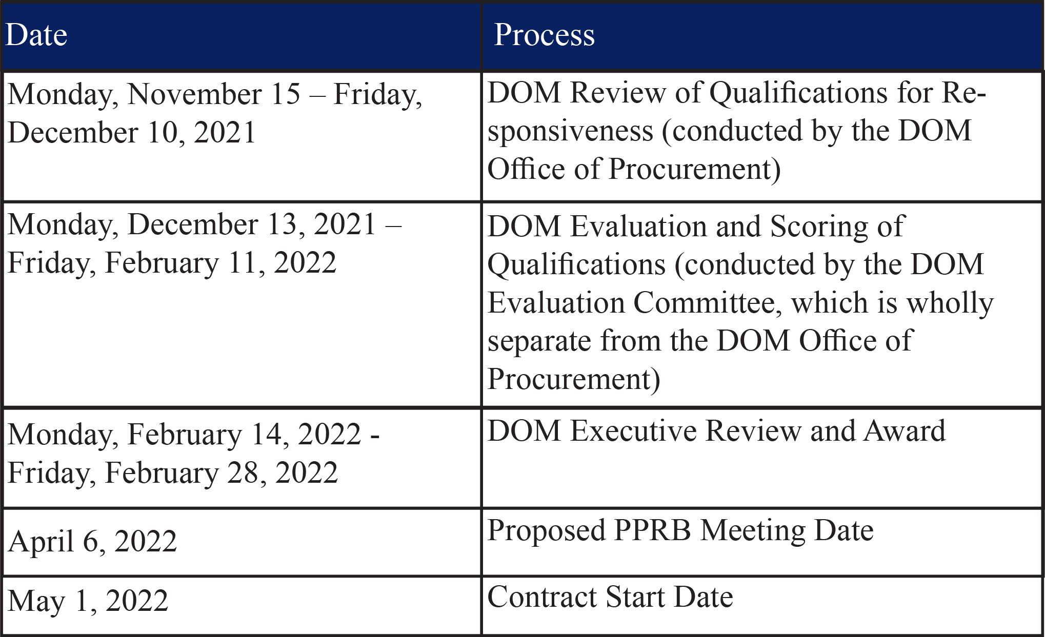 table 2 - Mississippi Division of Medicaid