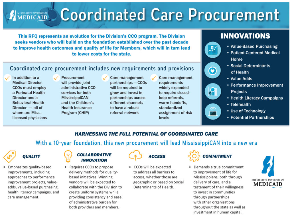Coordinated Care Procurement Graphic - Mississippi Division of Medicaid