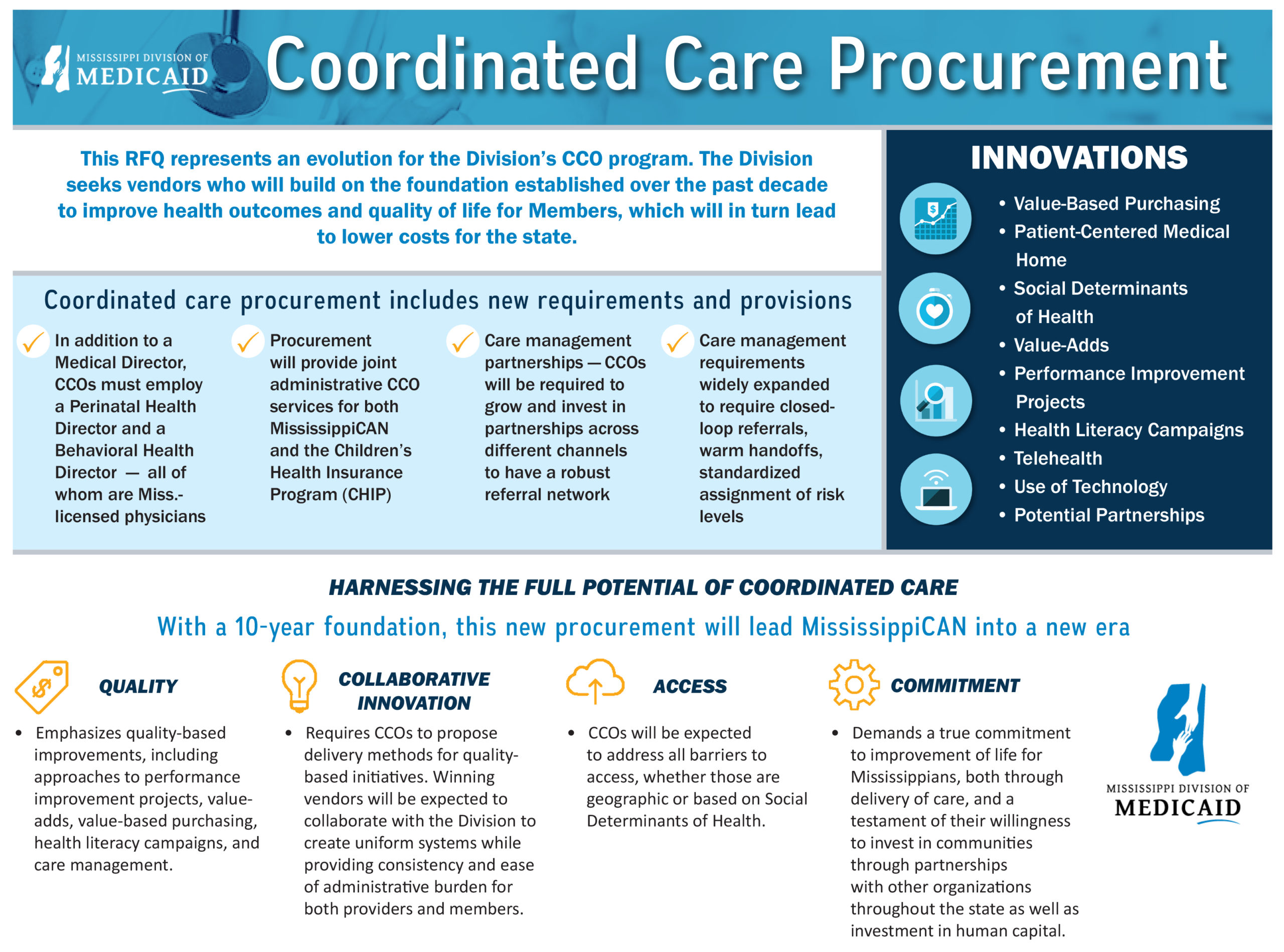 Coordinated Care Procurement Graphic - Mississippi Division of Medicaid