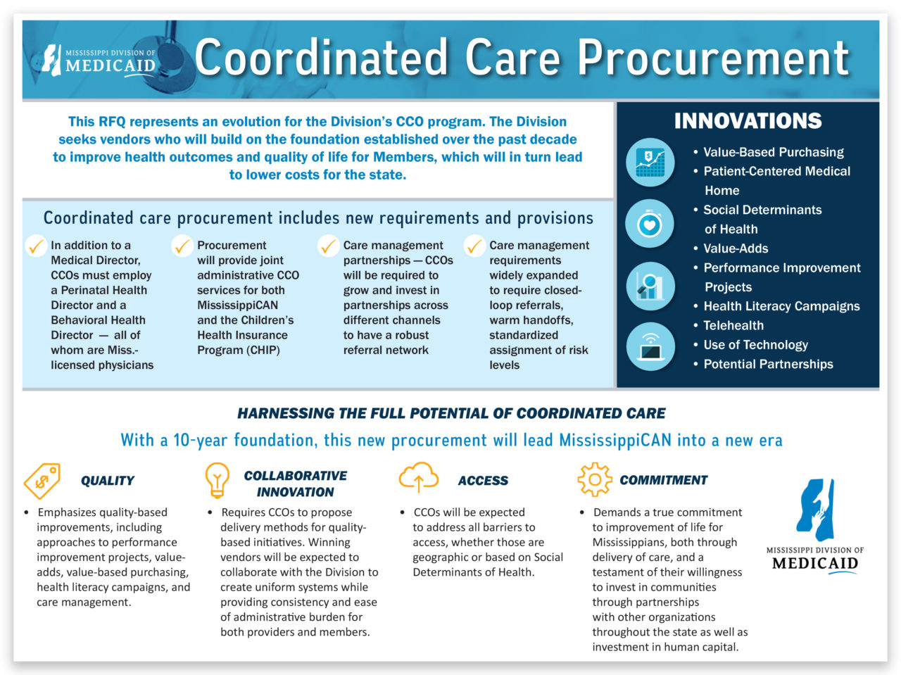 Coordinated Care Procurement - Mississippi Division of Medicaid