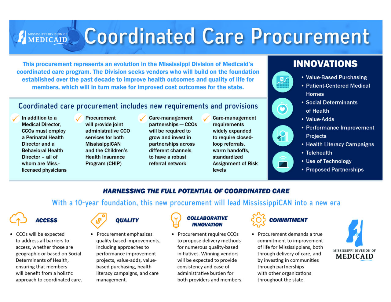 Infographic - Mississippi Division of Medicaid