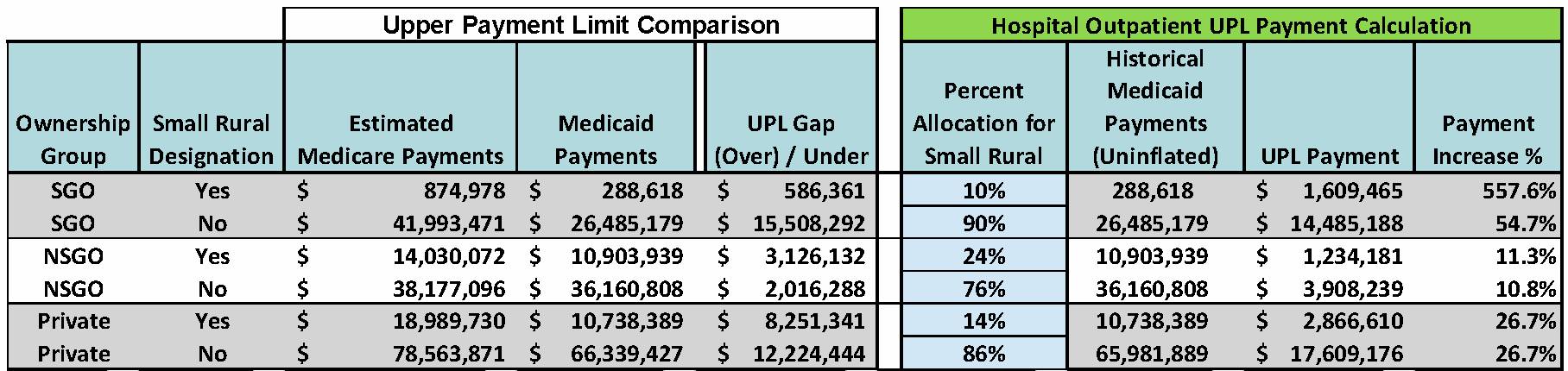 Tables 2 - Mississippi Division of Medicaid
