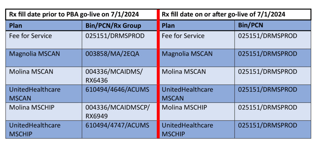 Pharmacy - Mississippi Division of Medicaid