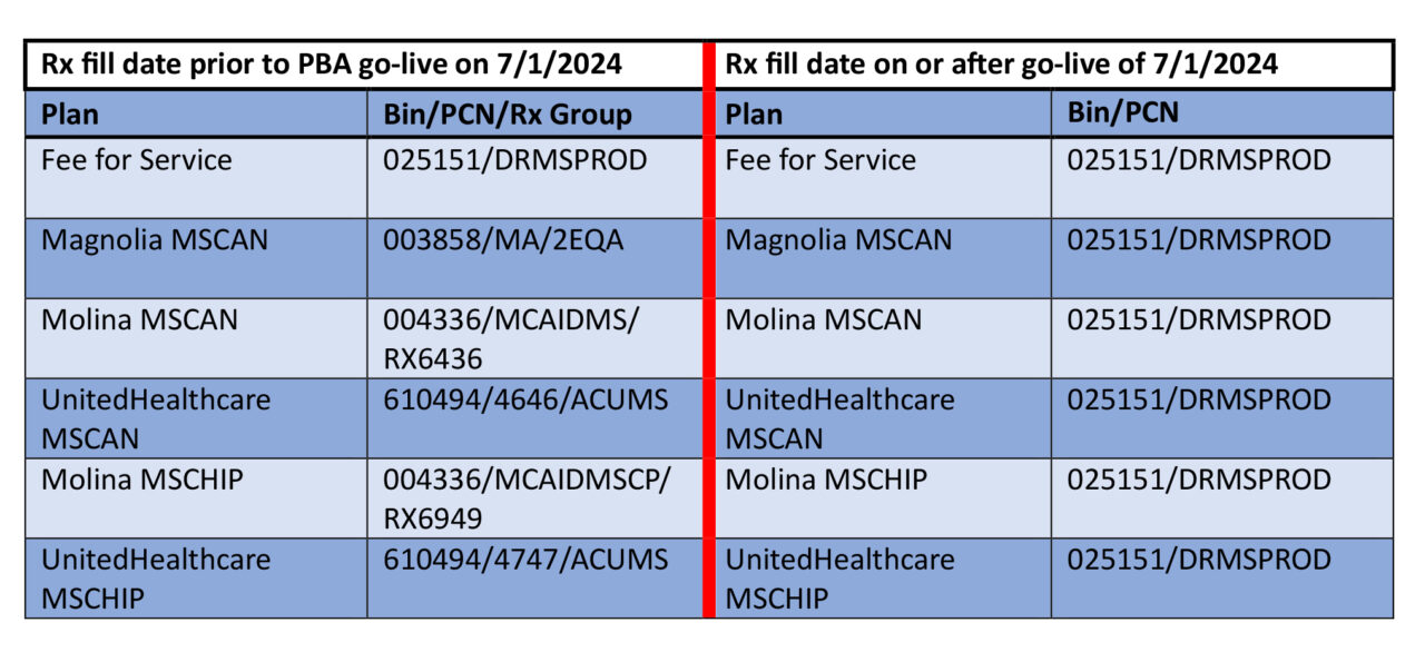 Pharmacy - Mississippi Division of Medicaid