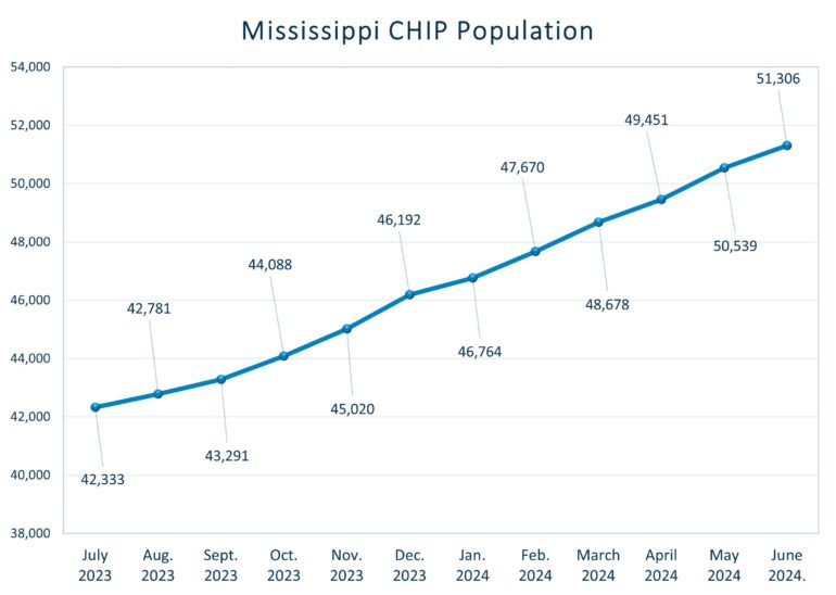 CHIP enrollment - Mississippi Division of Medicaid
