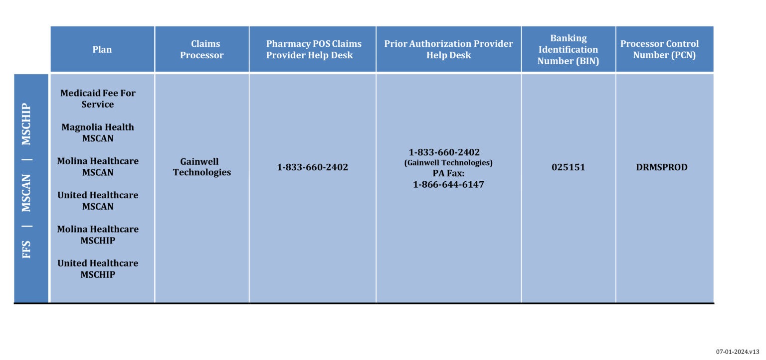 340B - Mississippi Division of Medicaid
