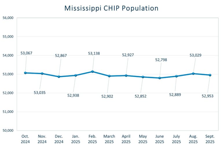 CHIP Enrollment - Mississippi Division of Medicaid